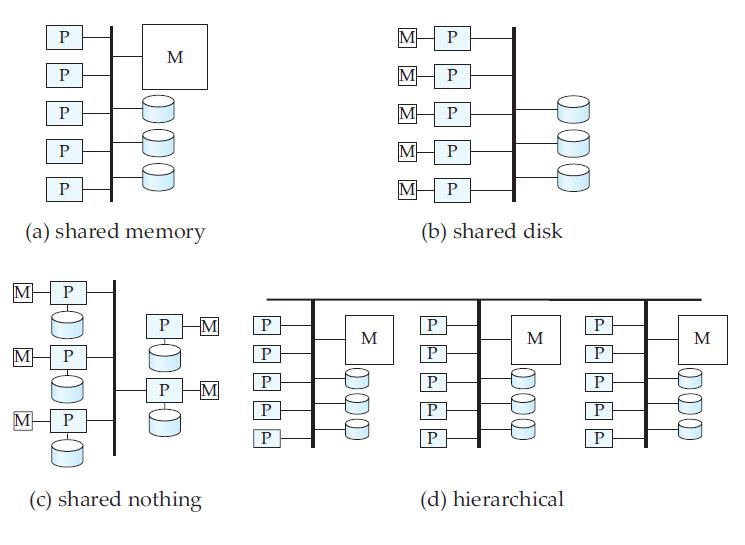  chapter Parallel Databases Big Data Dictionary